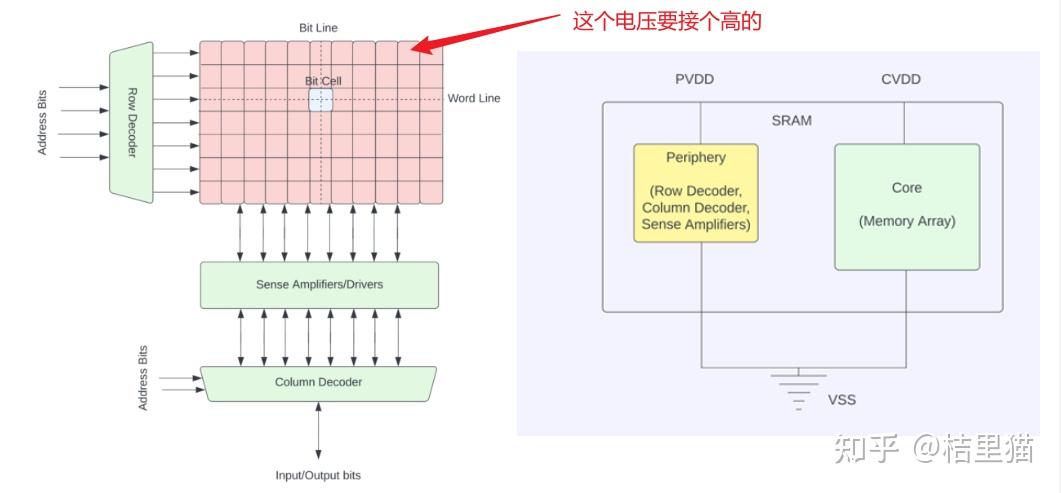 芯片漫谈—— 一文搞懂SRAM是个什么东西 - 知乎