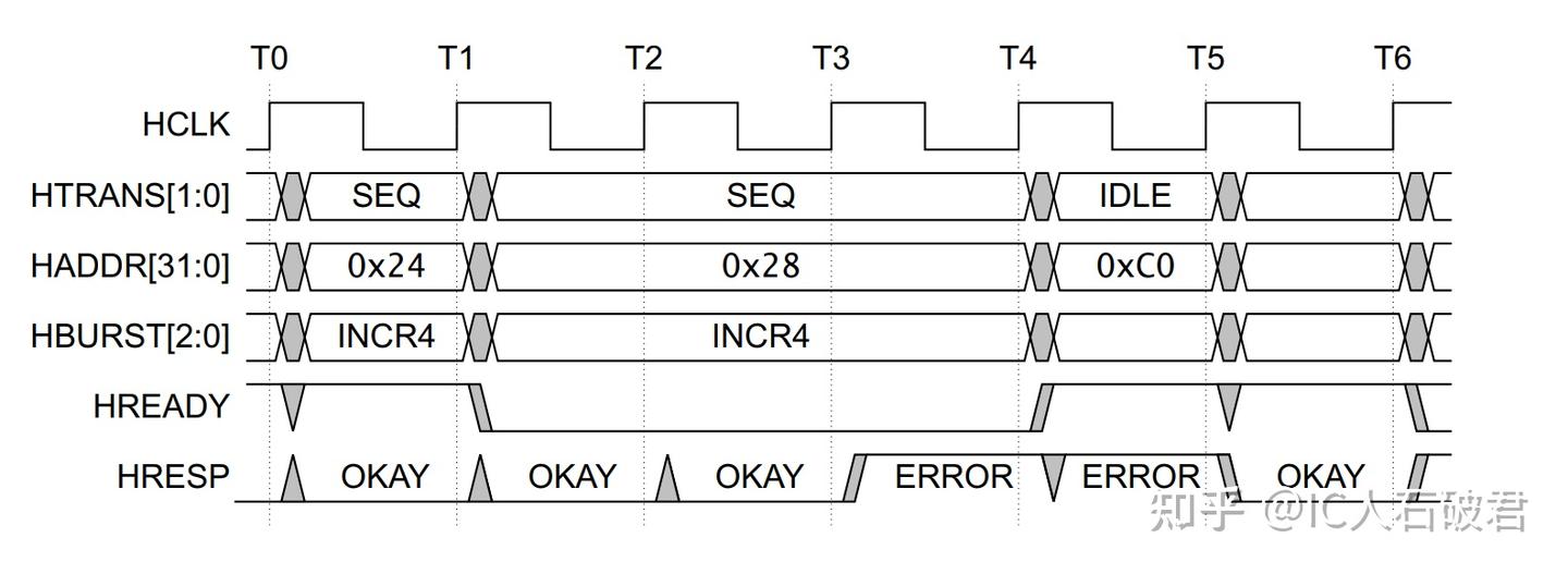 AHB5 spec 笔记 - 知乎