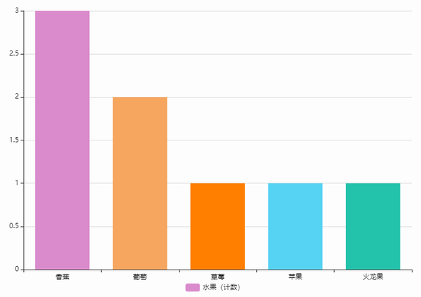 饼图和条形图适用于分析什么数据 知乎