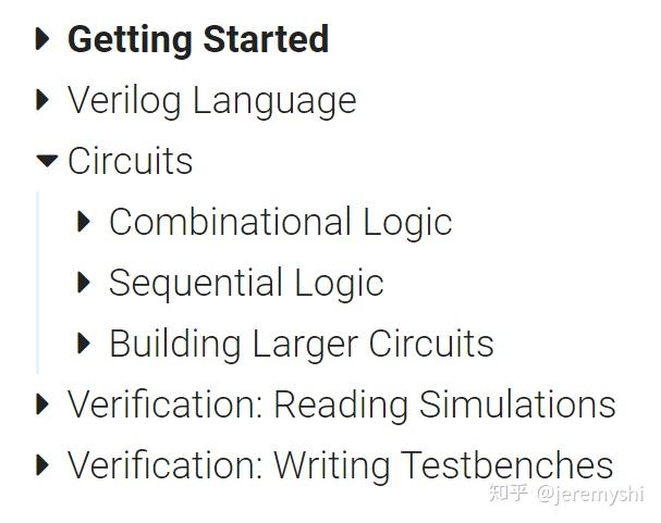 Verilog Hdl刷题网站推荐——hdlbits 知乎