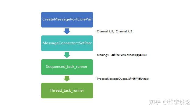 postMessage踩坑实践 - 知乎
