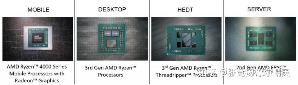 从ISSCC 2020 看Chiplet的研究现状 - 知乎