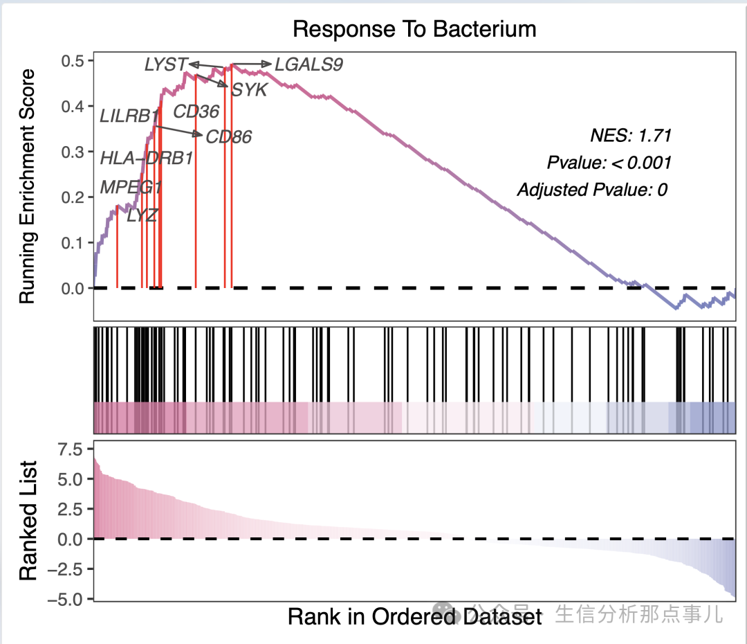 GSEA富集分析美化-添加任意标记基因 - 知乎