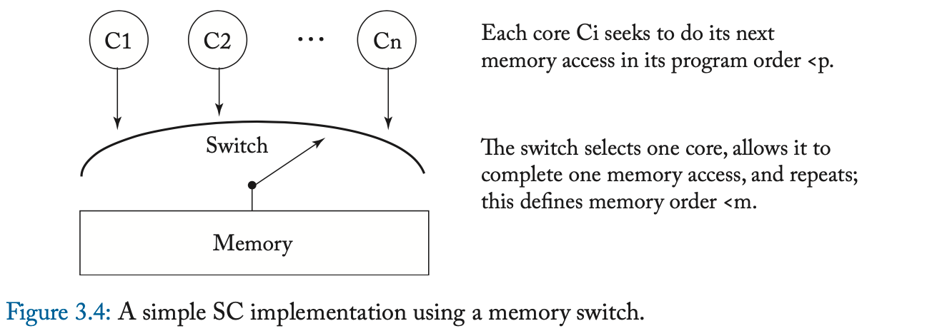 A Primer on Memory Consistency and Cache Coherence 个人笔记（三）：内存 ...