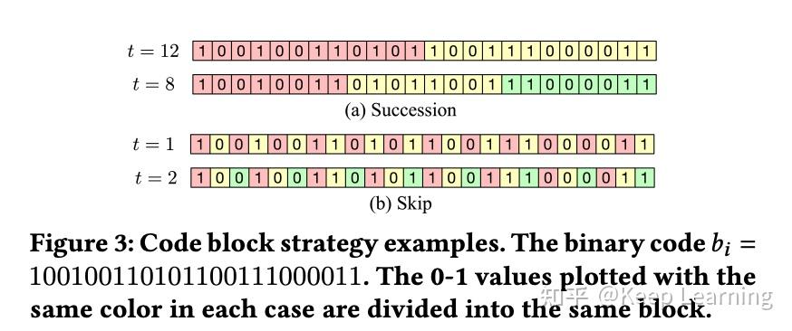 Embedding压缩之基于二进制码的Hash Embedding - 知乎