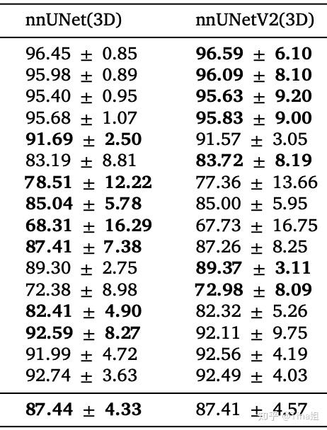 三行命令搞定nnUNet v2训练及推理！（三） - 知乎
