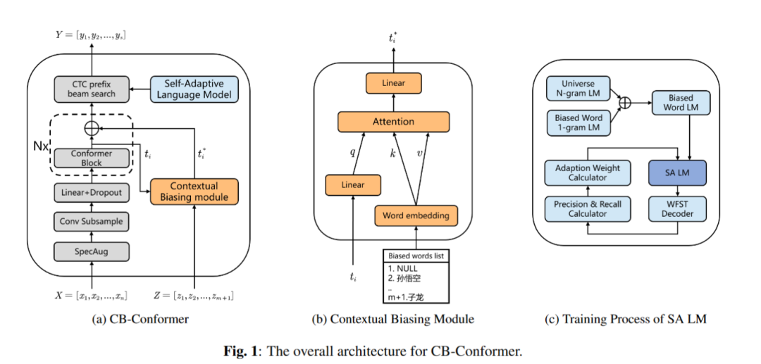 14篇论文被信号处理领域顶级国际会议ICASSP录用 - 知乎