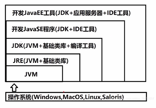 JVM内存模型，你看这一篇就够了 - 知乎