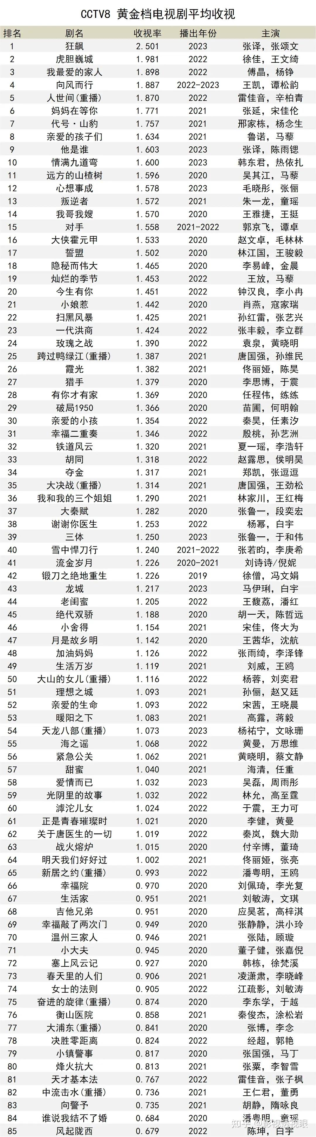 各台cvb历史总排名（5.16 - 知乎