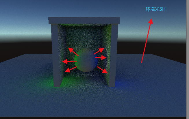 Unity实现SSGI - 知乎