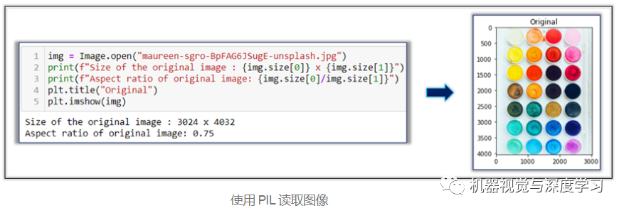 图像处理库对比——OpenCV 与 PIL - 知乎