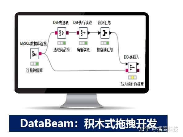 DataBeam ——小白也可用的数据处理工具使用初体验 - 知乎