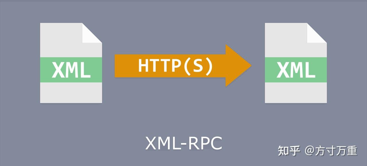 HTTP 和 RPC 的区别 - 知乎