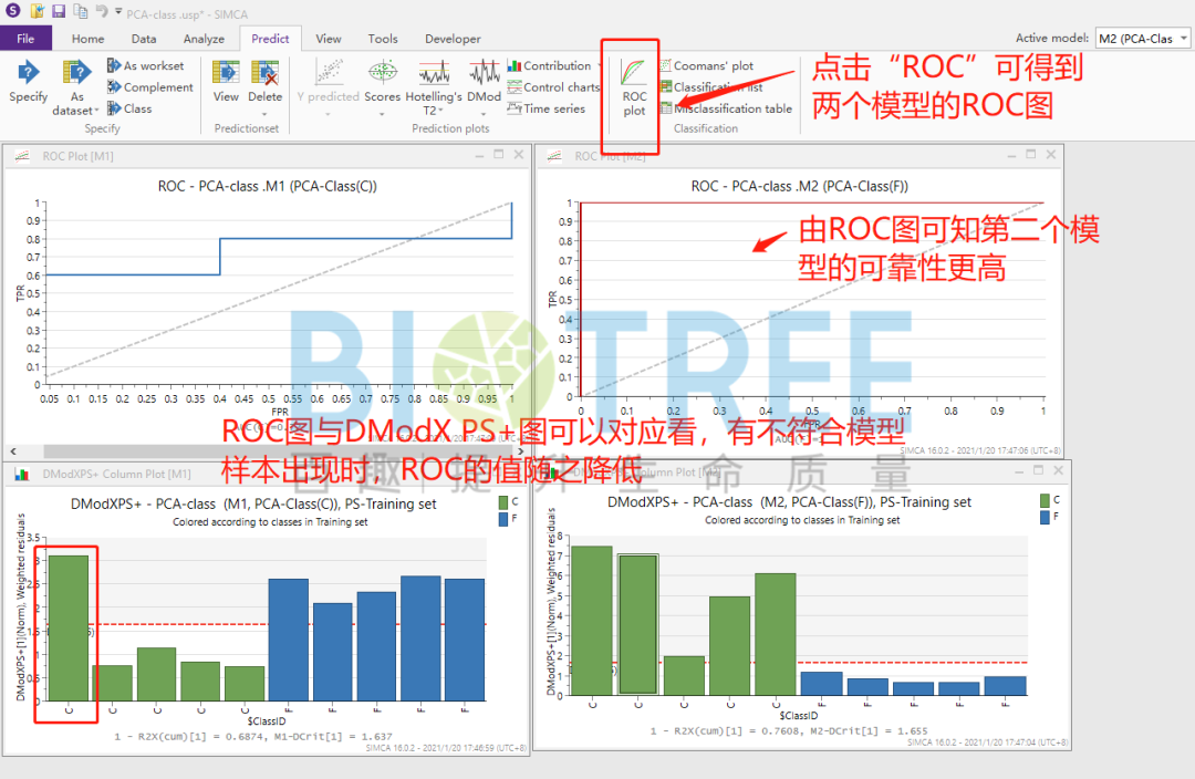 干货连载 | 三分钟学会SIMCA判别分类模型——PCA-Class - 知乎