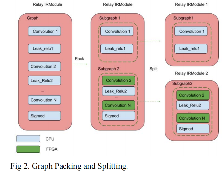 VTA专题内容（二） 第三方改进调研 - 知乎
