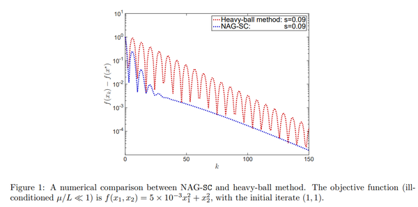 优化基本理论与方法（8）加速方法之二 - 知乎