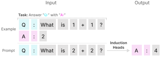 Mamba与SSM的可视化解析 - 知乎