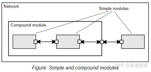 VANET 仿真学习记录（2）- Get started - 知乎