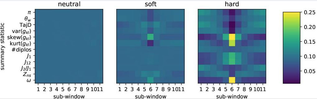 diplo/SHIC：利用深度学习对选择性清除进行识别和分类 - 知乎
