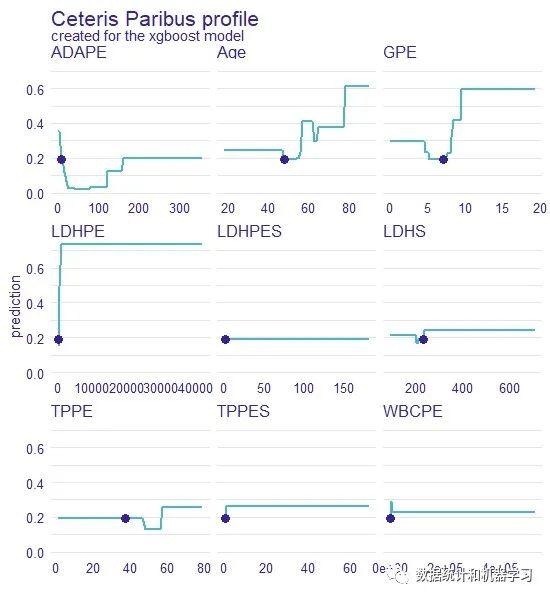 R语言机器学习-XGBoost模型的可解释性 - 知乎