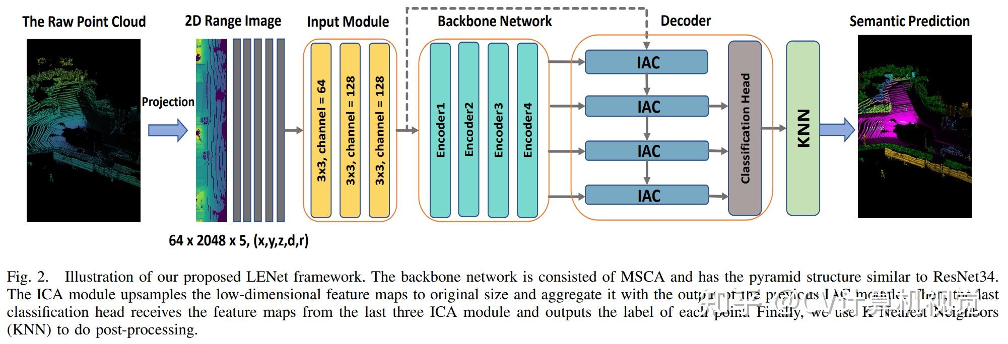 CV计算机视觉每日开源代码Paper with code速览-2023.1.12 - 知乎