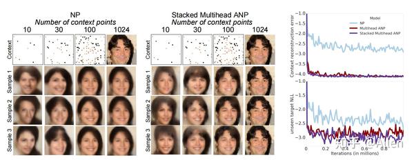 Attentive Neural Processes(神经过程第三篇) - 知乎
