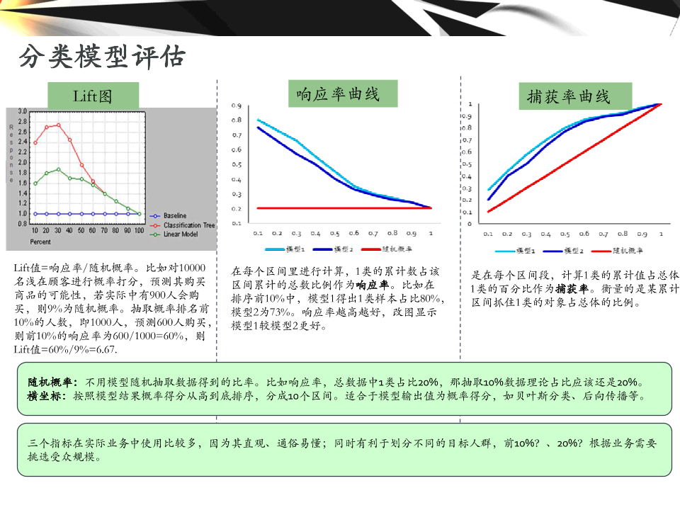 【ppt格式】大数据分析方法及工具应用（埃森哲） 知乎