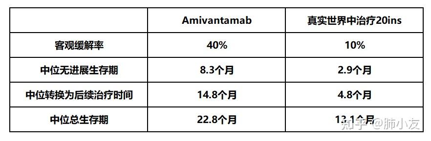 JNJ-372美国获批！20ins患者终于有药啦 - 知乎