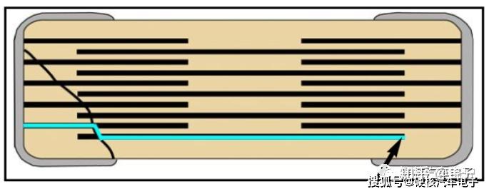 什么是FlexiTerm MLCC 和Open-Mode MLCC？ - 知乎