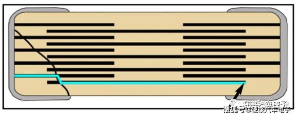 什么是FlexiTerm MLCC 和Open-Mode MLCC？ - 知乎