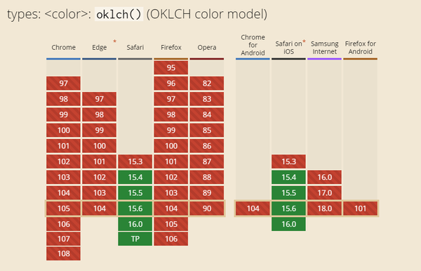 OKLCH 色彩空间是搭建色彩系统的最佳选择 - 知乎