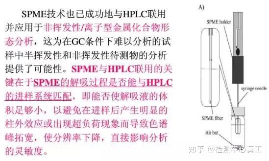 【固相微萃取-GC/HPLC/MS联用技术】通俗易懂的在这儿呢！ - 知乎