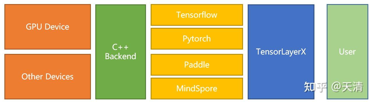 新一代多后端深度学习框架TensorlayerX - 知乎