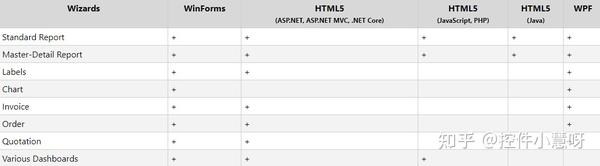 Stimulsoft Reports用户手册：Report Designer介绍 - 知乎