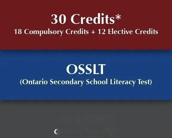 加拿大OSSD是什么？看这篇就够了 - 知乎