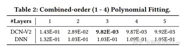 DCN v2学习笔记 - 知乎