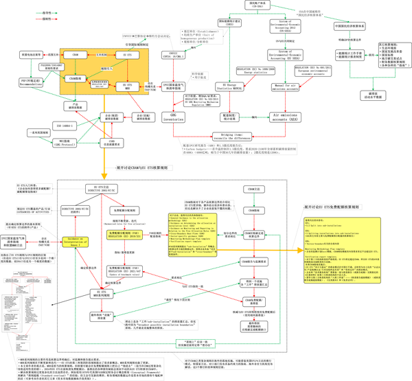 欧盟碳市场（EU ETS）核算规则详解和漏洞识别 （CBAM数据运作背景知识） - 知乎