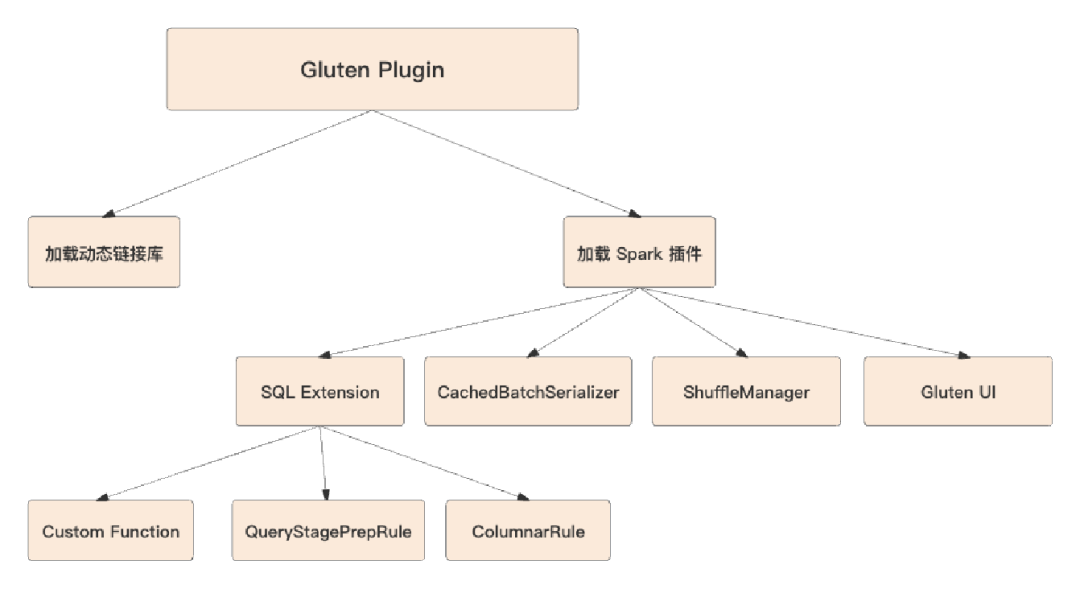 开源 | Spark Commiter 深度解读：Apache Spark Native Engine - 知乎