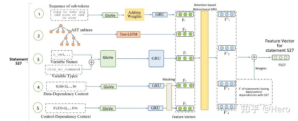Vulnerability Detection with Fine-Grained Interpretations - 知乎