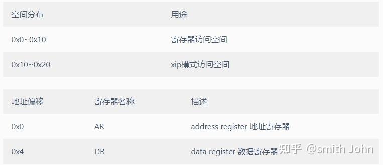 【VIVADO IP】AXI QUAD SPI - 知乎