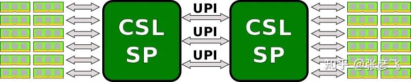 理解服务器 CPU 的型号、代际与架构 - 知乎