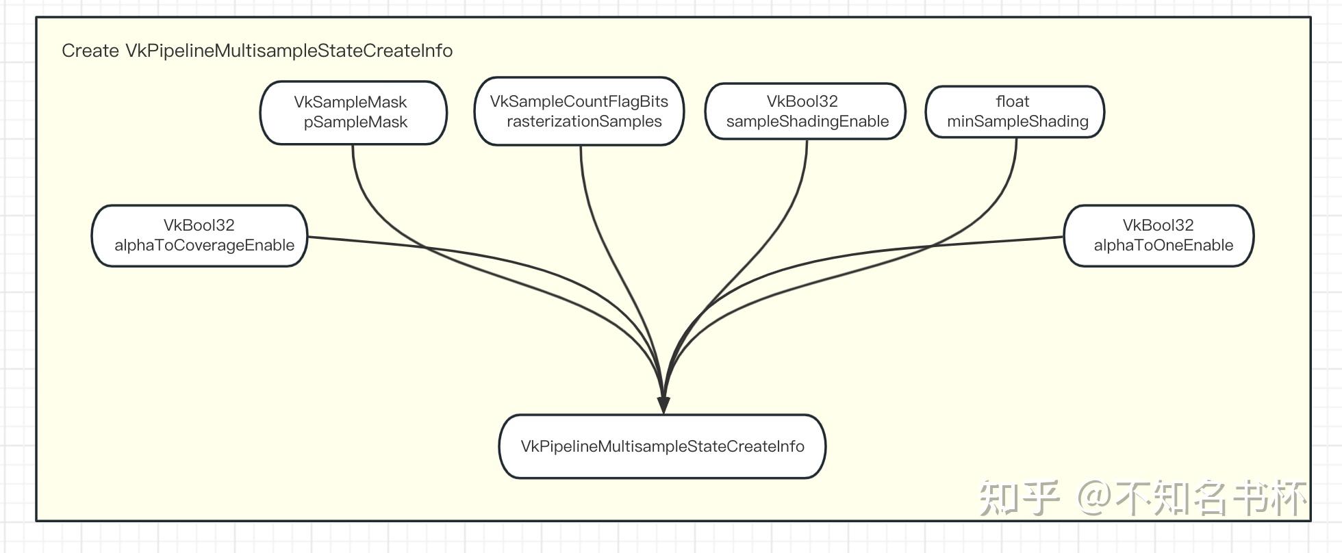 理解Vulkan管线(Pipeline) - 知乎