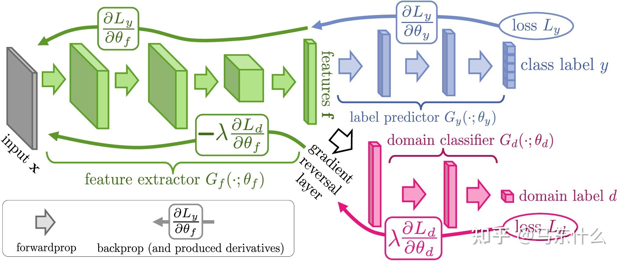 DANN和ADDA - 知乎