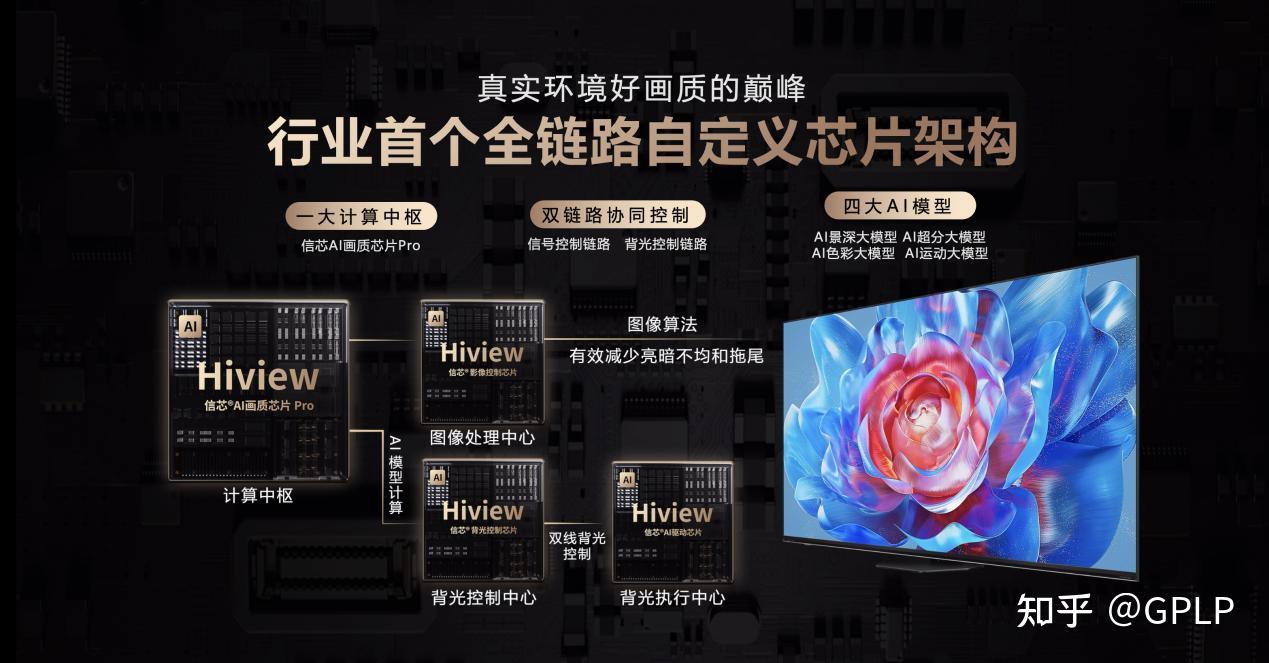 好“芯”才有好Mini LED！海信电视E8系列重磅登场 - 知乎