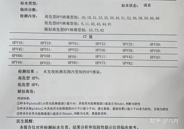 从宫颈/阴道高级病变HSIL(VaIN2-3)的治疗到HPV转阴 - 知乎