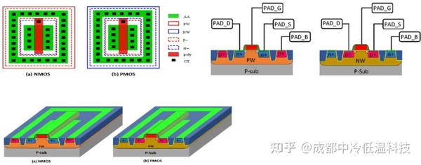 WAT测试结构 - 知乎