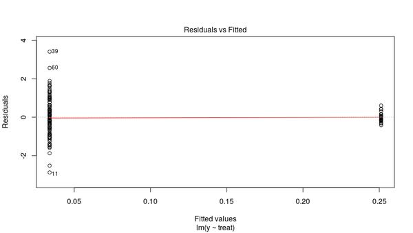 拓端tecdat|R语言异方差回归模型建模：用误差方差解释异方差 - 知乎