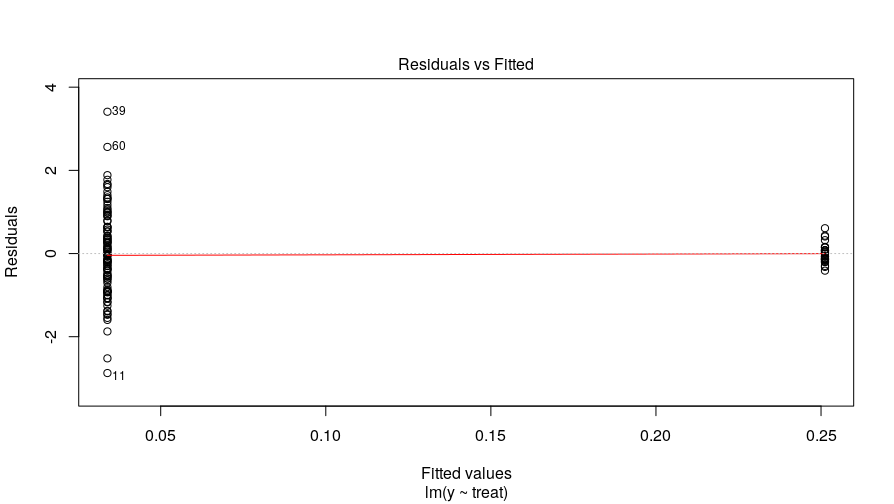拓端tecdat|R语言异方差回归模型建模：用误差方差解释异方差 - 知乎