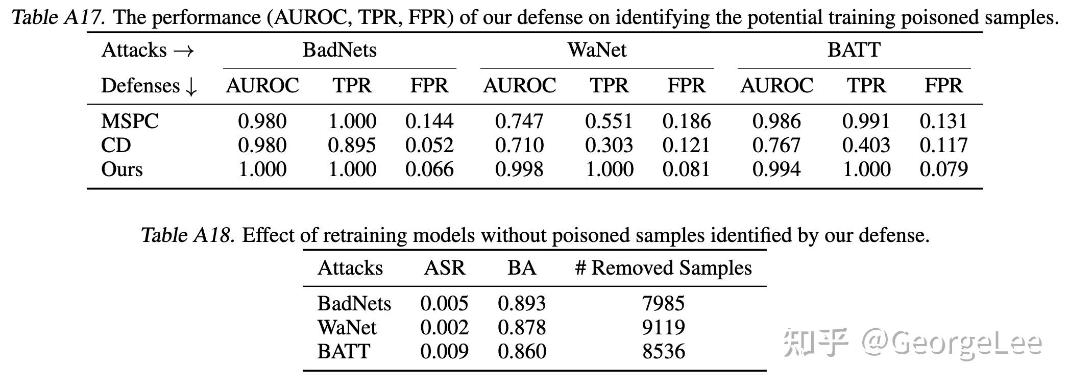 ICML'24|基于参数放大一致性的后门样本检测 - 知乎
