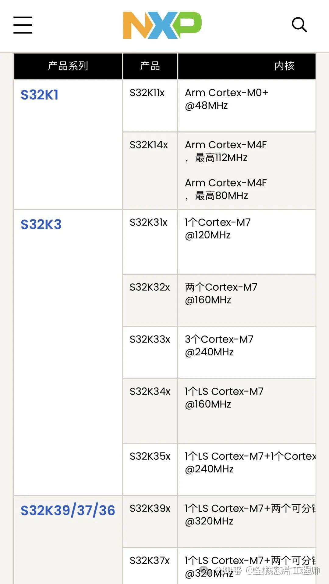 车规MCU处理器选择Cortex-M7还是Cortex-R52？ - 知乎